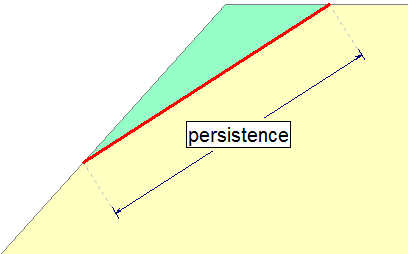 RocPlane Documentation | Joint Persistence Analysis
